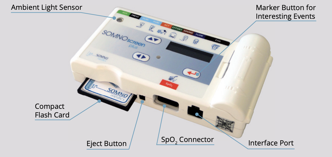 SOMNOscreen Plus | SOMNOmedics Norway AS SOMNOscreen Plus | SOMNOmedics Norway AS